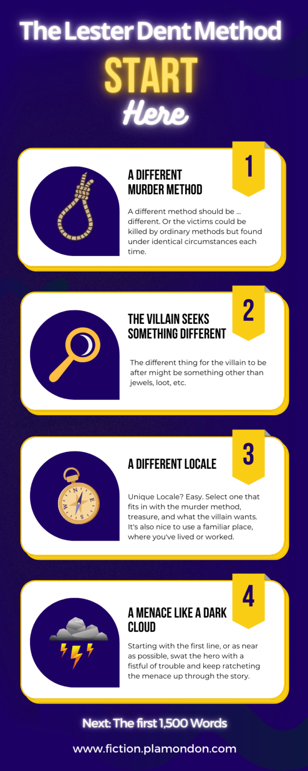 All About the Lester Dent Master Plot Formula: Step-by-Step Story ...
